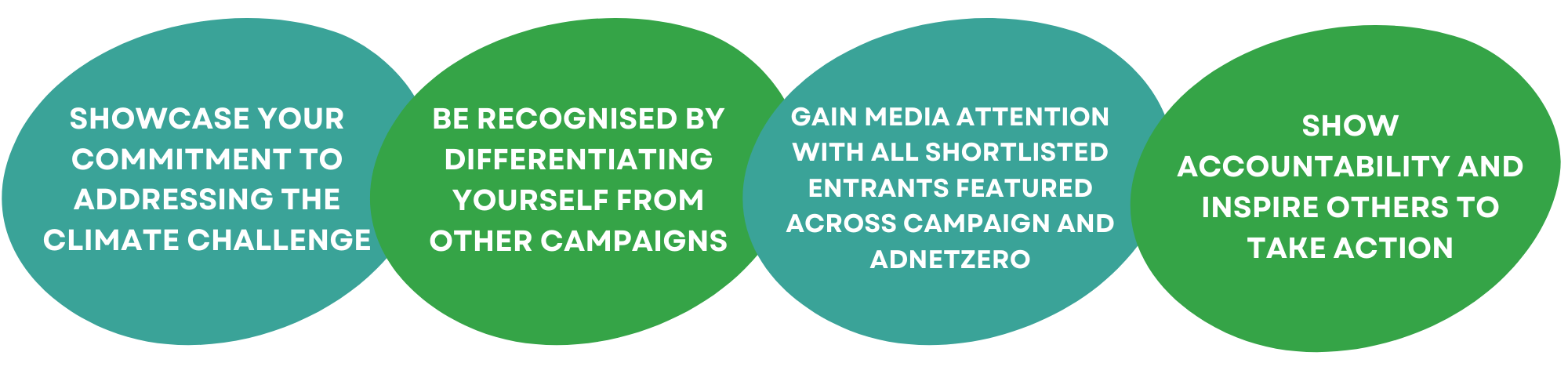 Campaign - Campaign Ad Net Zero Awards